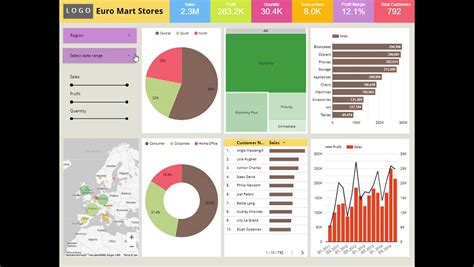 Vaishnavi Solanki On Linkedin Dataanalytics Datavisualization