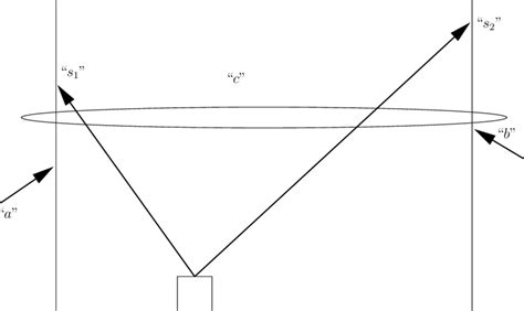 Causal Model Iv Hypersurface Common Cause Download Scientific Diagram