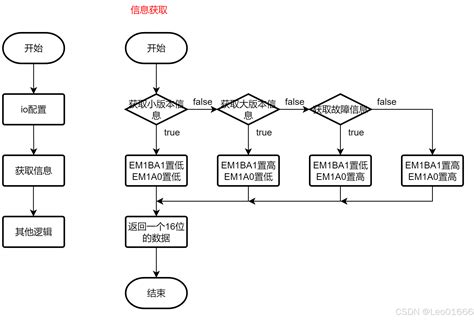 Gpio实现dsp~cpld之间数据传输dspcpld Csdn博客