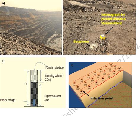 Figure 1 From An Advance Tool To Predict Ground Vibration Using