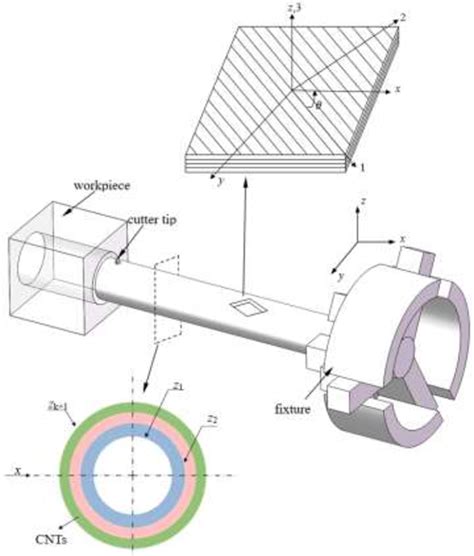 boring bar parameters at darren pennington blog