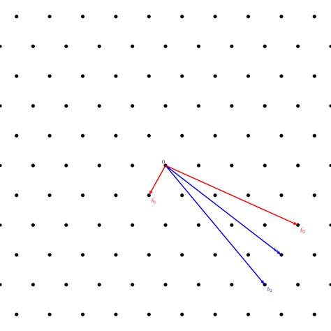 Quantum Readiness Lattice Based Pqc Quantum Readiness Lattice Based Pqc