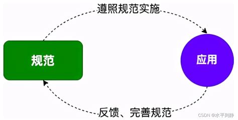 从Java EE到Jakarta EE的发展历程 CSDN博客
