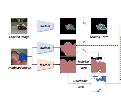 Publications Yuchao Wangs Website