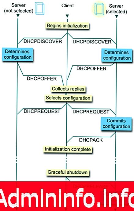 COMO INSTALAR E CONFIGURAR O SERVIDOR ISC DHCP NO DEBIAN 9 TUTORIAIS