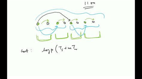 Broadcast And Reduce With Recursive Doubling Youtube