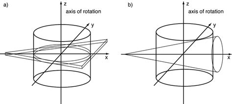 Figure A1 For A The Fan Beam Geometry The Object Is Penetrated By A