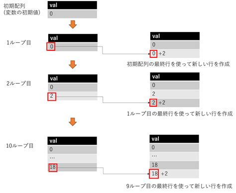 Power Apps で Xml Beautifier を作成 Vkbeautifyを移植 Morebeermorepower