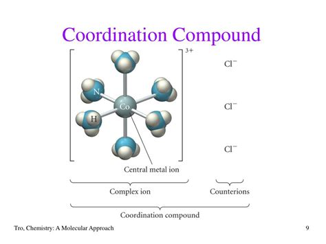 Ppt Chapter 24 Transition Metals And Coordination Compounds