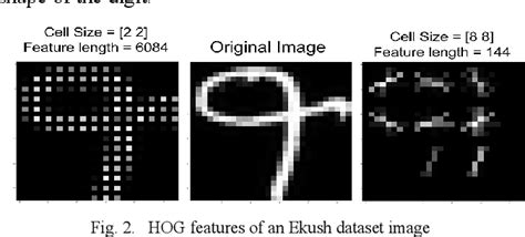 figure 2 from a classical approach to handcrafted feature extraction