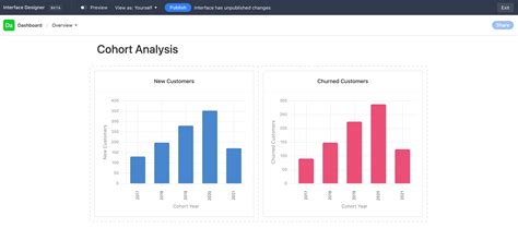 Request Multiple Y Axis Data Sources In Charts Airtable Community