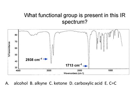 Solved What Functional Group Is Present In The Ir Spectrum