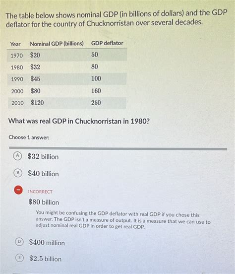 Solved The Table Below Shows Nominal GDP In Billions Of Dollars And