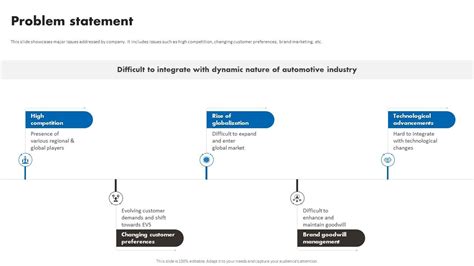 Problem Statement Bmw Business Model Ppt Icon Design Ideas Bmc Ss Ppt