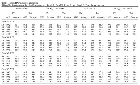 Landscape 4 Decimal Place S Table To 3 Decimal Table Tex Latex