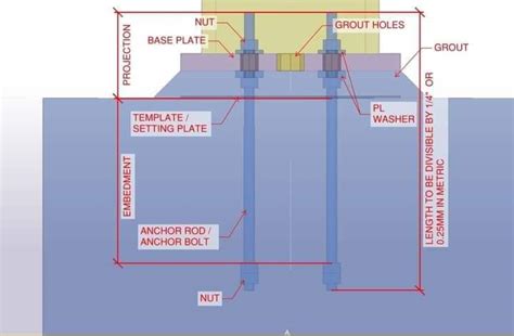 Anchor Rod Embedment Length Projection Length Detailerpoint Best