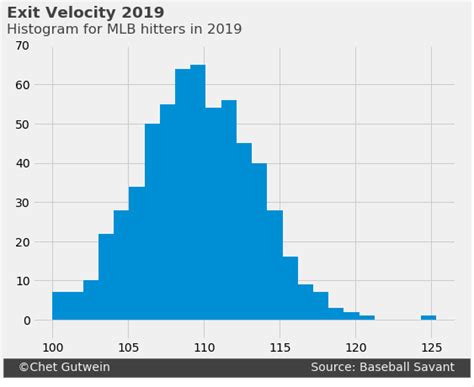 What Is The 20 80 Scouting Scale Cg Analytics Baseball Analysis