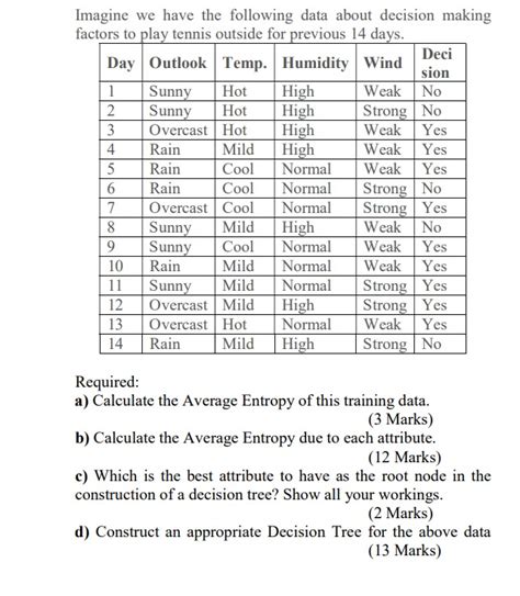 solved imagine we have the following data about decision