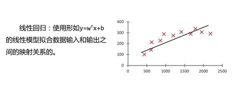 神经网络算法解析：一篇文章带你彻底理解回归与分类 飞书云文档 神经网络算法 一文搞懂回归和分类 csdn博客