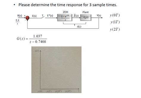 Solved Please Determine The Time Response For 3 Sample Chegg Com