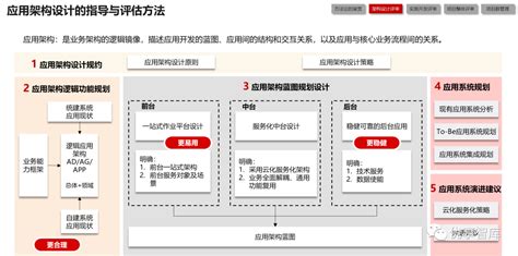 Togaf企业4a架构设计与项目群管理方案（ppt）togaf项目集管理 Csdn博客