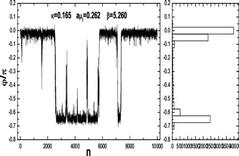 Figure 1 From Phase Structure Of Lattice Qcd With Two Flavors Of Wilson