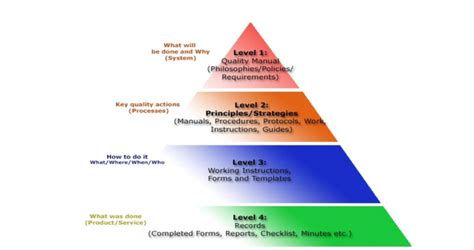 Mdsap认证培训审核中关注供应商管理及文件与mdsap要求的符合度 知乎