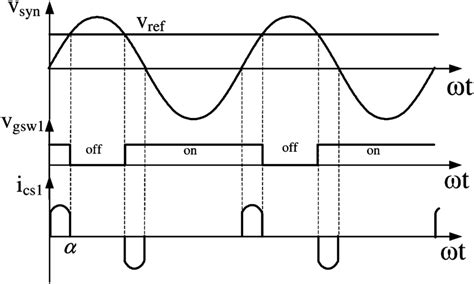 Waveforms Of Push Pull Resonant Converter With Switched Capacitors