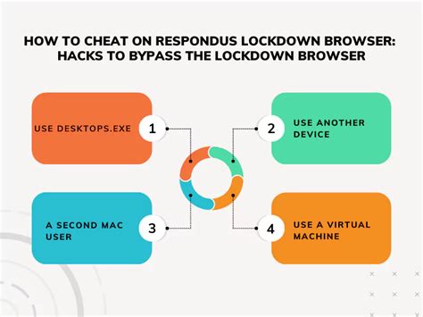 How To Cheat On Respondus Lockdown Browser