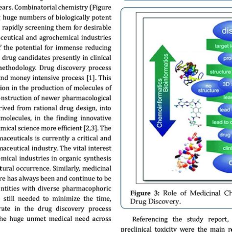Drug Development Cycle Download Scientific Diagram