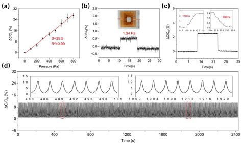 a pressure and proximity sensor based on laser induced graphene