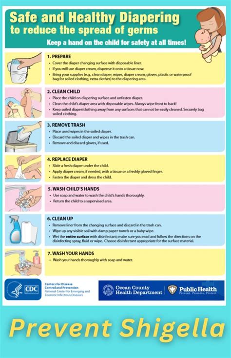 Ocean County Health Department What Is Shigella And Tips To Prevent