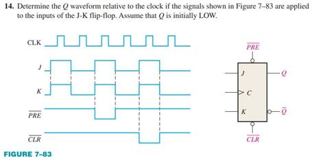 Solved 14 Determine The Q Waveform Relative To Solutioninn