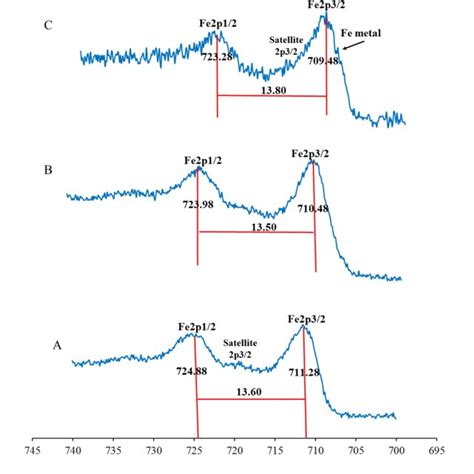 1 Xrd Pattern Of A Sample Of Bfs Download Scientific Diagram