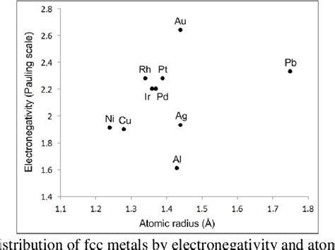 Figure 1 From Interatomic Potentials For Describing Impurity Atoms Of