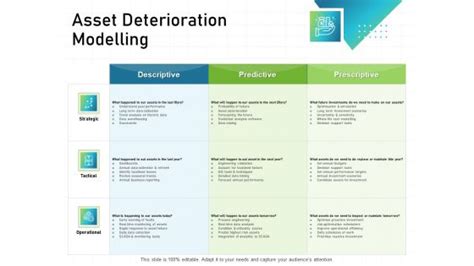 Asset Deterioration Powerpoint Templates Slides And Graphics