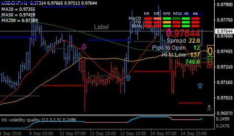 Volume Volatility Scanner Indicator For MT