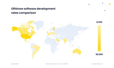 Key Eastern Europe Offshore Software Development Advantages