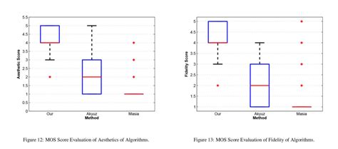 We Can Now Convert Every Film And TV Show From The Last 80 Years Into HDR Ars Technica