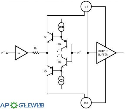 LM Feedback Amplifier Datasheet Specifications Equivalent