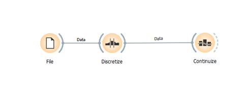 Data Preprocessing With Orange Tool By Dhruvit Maniya Sep 2021