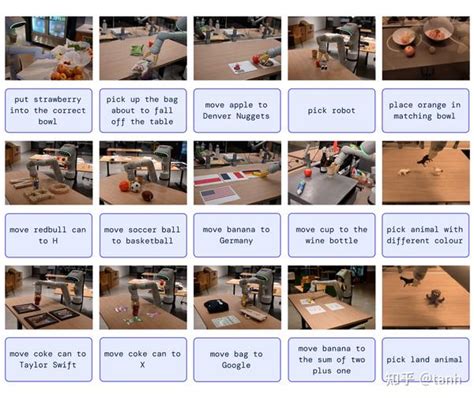 端到端机器人具身大模型Google Deepmind RT 2论文解读 知乎