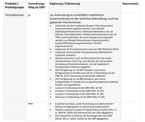 Neue Ssb Vereinbarung Ab April