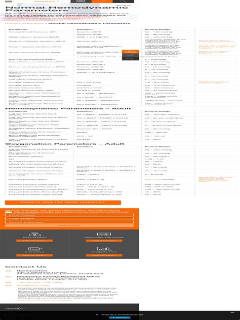 Normal Hemodynamic Parameters Lidco Hemodynamic Monitoring For The