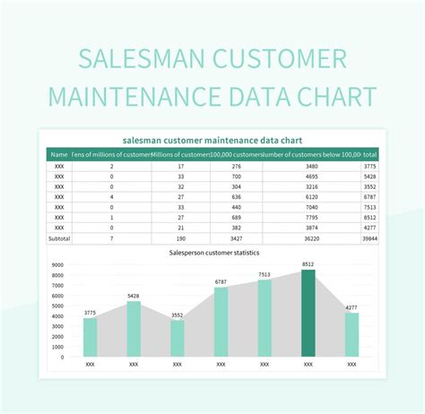 Salesman Customer Maintenance Data Chart Excel Template And Google