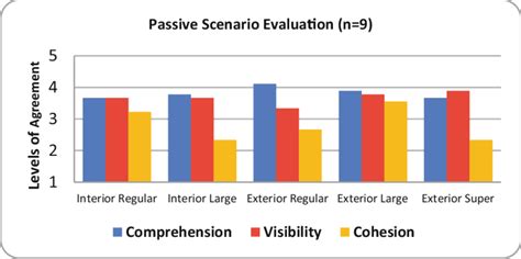 Passive Scenario Evaluation Interface Behavior Download Scientific Diagram