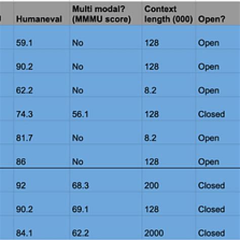 Towards Ai On Linkedin Tai 106 Gemma 2 And New Llm Benchmarks