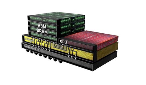 Современная видеопамять GDDR vs HBM