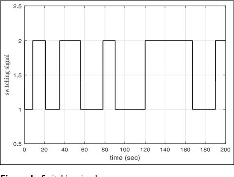 Figure 1 From Adaptive Fuzzy Logic Systembased Fault Tolerant Control