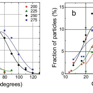 3 Experimental Symbols And Corresponding Gaussian Approximation Download Scientific Diagram